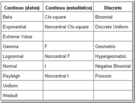 Random Notes: Datos continuos o discretos?